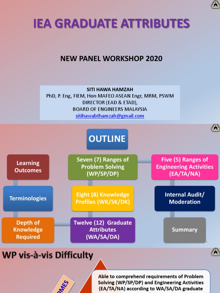 IEA Graduate Attributes | PDF | Engineering | Sustainability