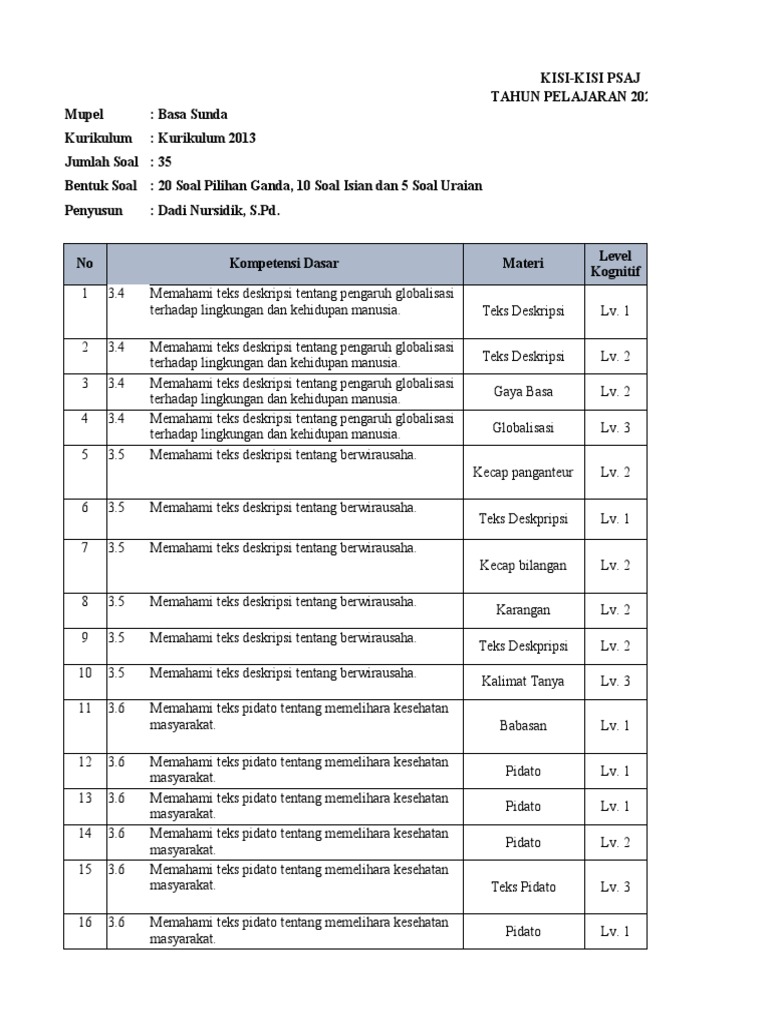 Kisi-Kisi PSAJ B. Sunda 2023 | PDF