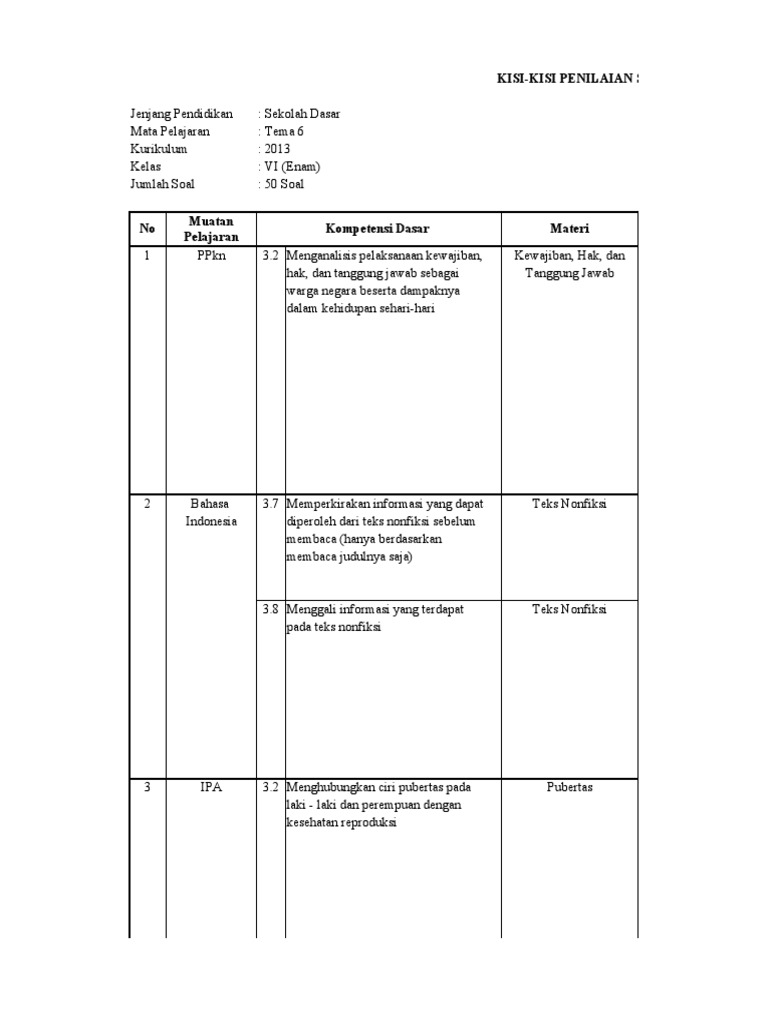 Kisi-Kisi PSAJ Tema 6 Kelas 6 2223 | PDF