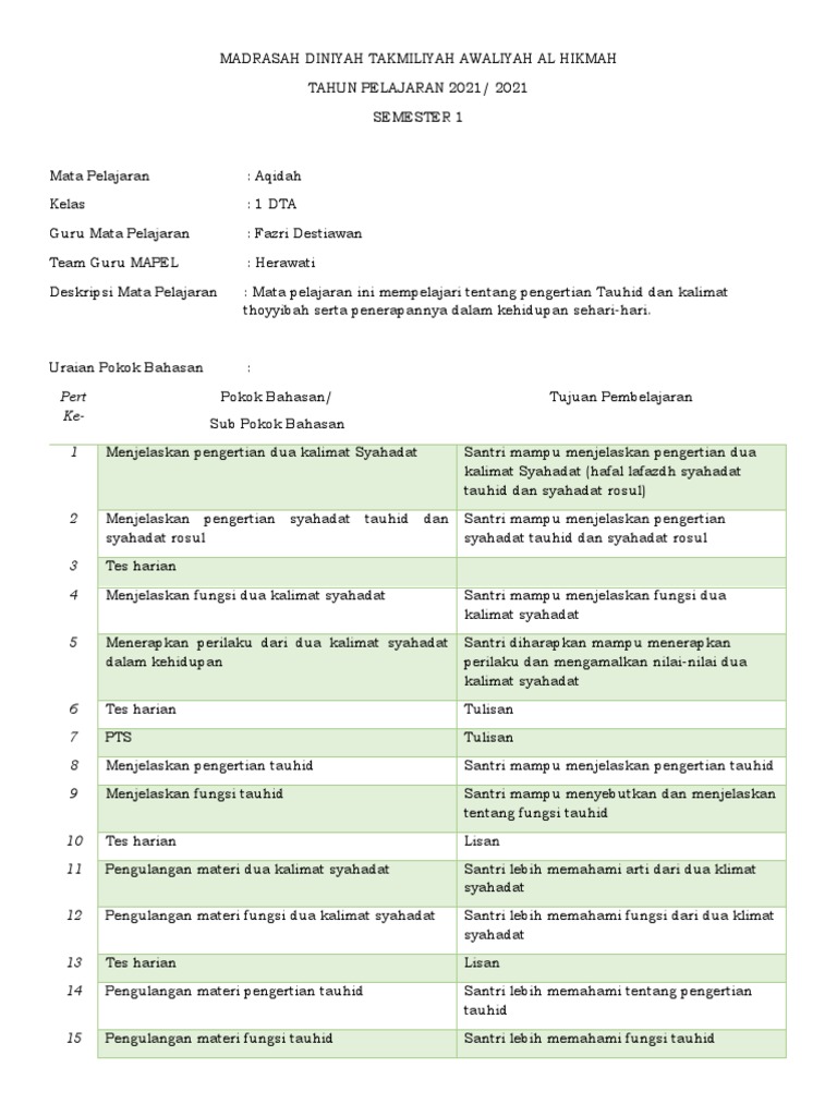 Silabus Aqidah 1 DTA | PDF Silabus Aqidah 1 DTA | PDF