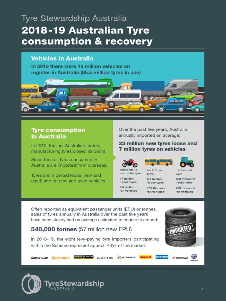 2018-2019-Australian-Tyre-consumption-recovery | PDF
