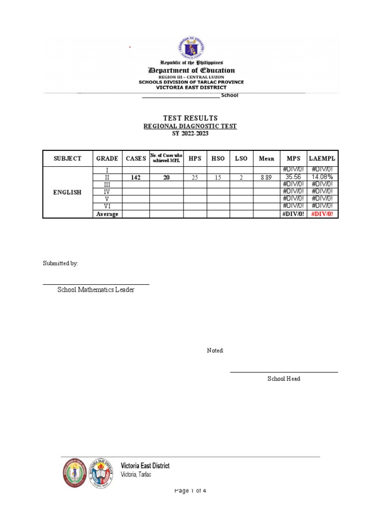 ENGLISH Test Results Diagnostic Test | PDF