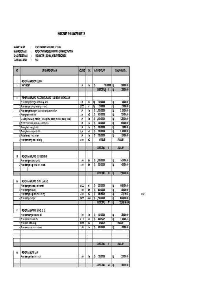 RAB PEMELIHARAAN GEDUNG REVISI 1 | PDF