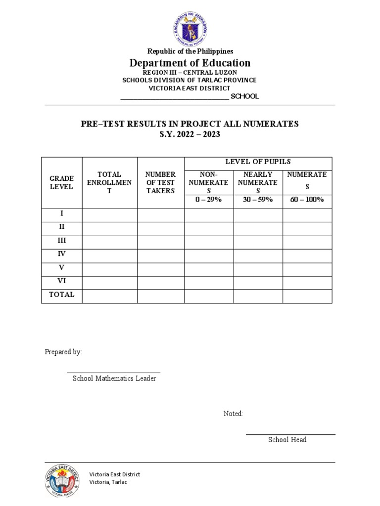 Pre Test Project All Numerates Results Mean Percentage Most Least ...