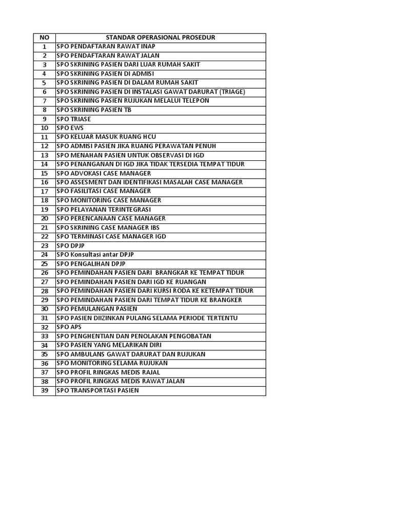 Daftar Spo Pokja Akp | PDF