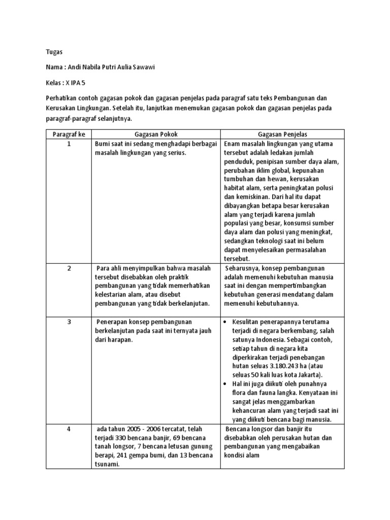 Teks Eksposisi Tugas 2 (Andi Nabila Putri Aulia Sawawi) | PDF