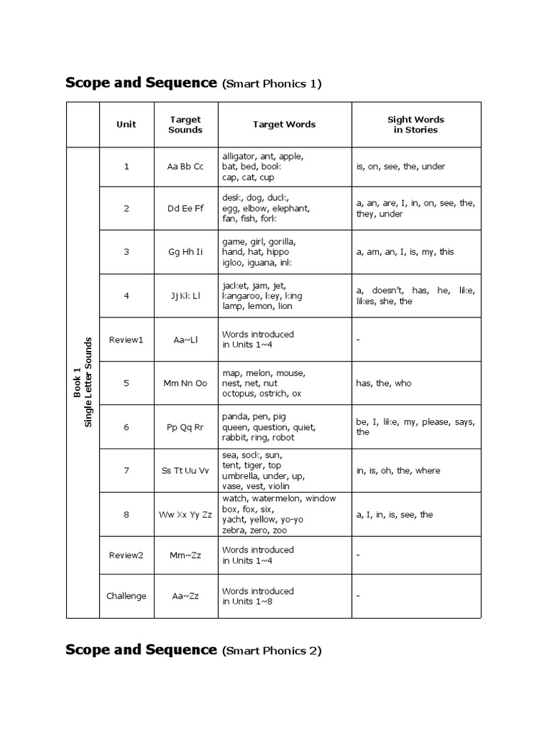 Student Book 3 Scope & Squence | PDF