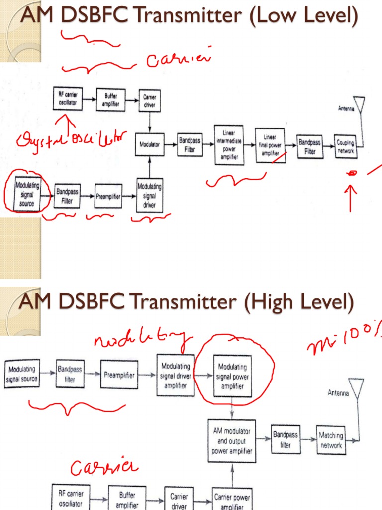 Adc DSBFC Transmitter | PDF