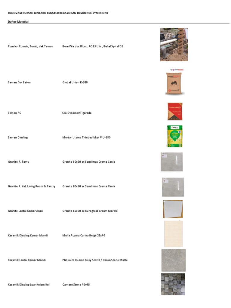 SPESIFIKASI MATERIAL RUMAH TINGGAL | PDF | Building Engineering | Materials