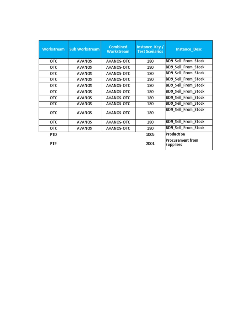 SIT Test Data Template | PDF | Electronic Data Interchange | Corporate ...