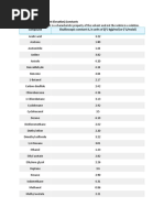 Cryoscopic and Ebullioscopic Constants Table | PDF | Science & Mathematics