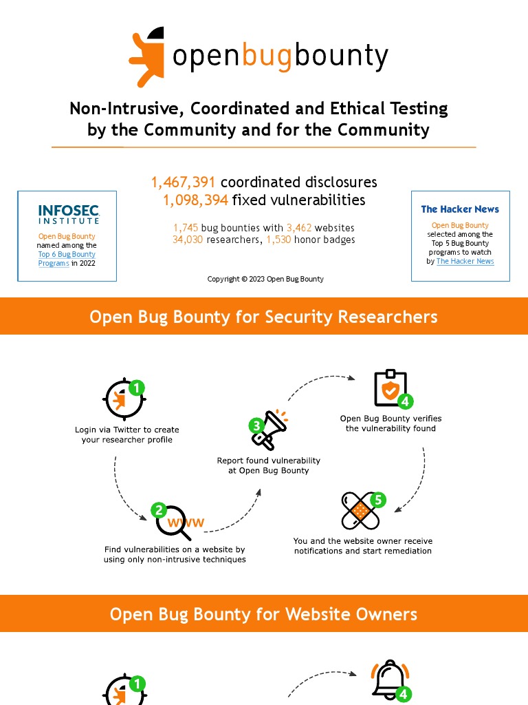 Open Bug Bounty - How It Works | PDF | Vulnerability (Computing) | Information Privacy