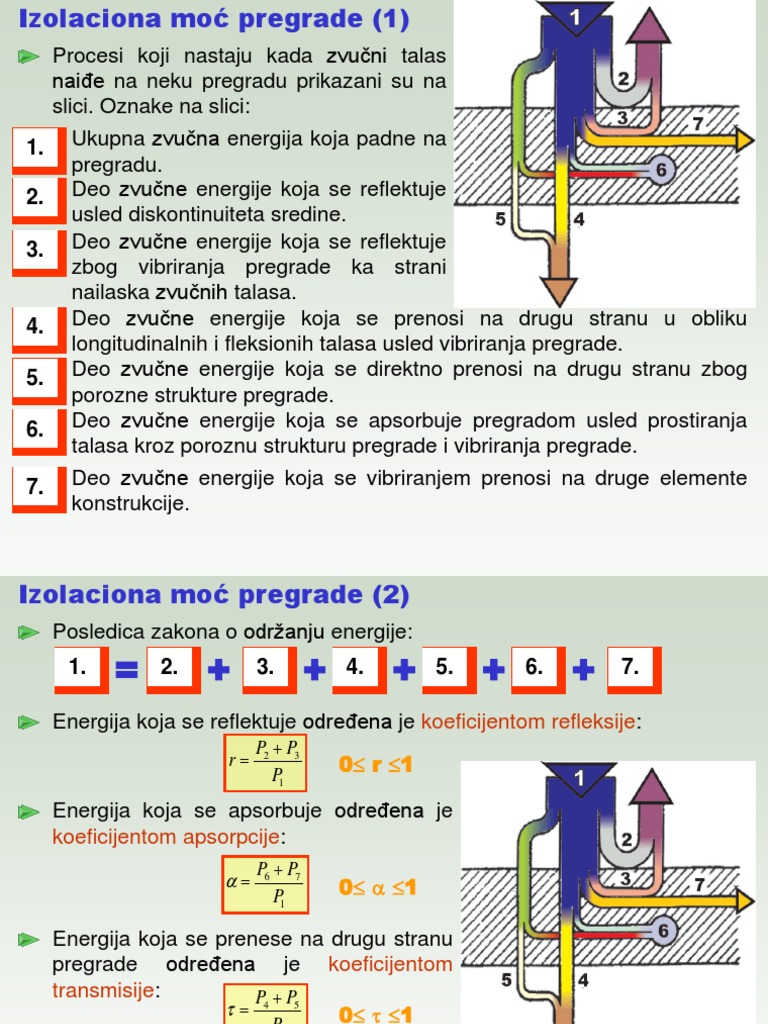 Zvucna Izolacija - Pregrade | PDF