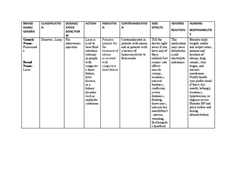 Drug Study Furosemide | PDF | Clinical Medicine | Medical Specialties