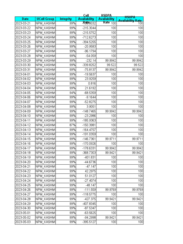 Kashmore | PDF | High Speed Packet Access | Networking Standards