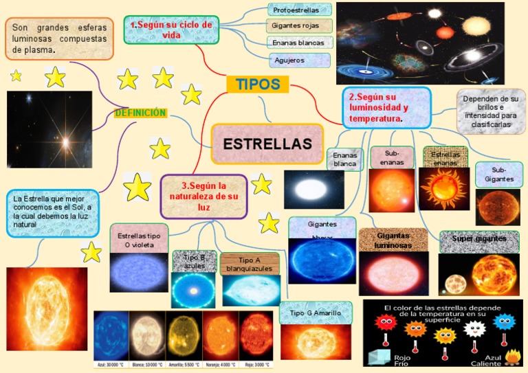 Tipos de Estrellas y Clasificación | PDF