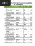 EMAL - Electrical Material Approved List - View Barang LANRIC | PDF ...