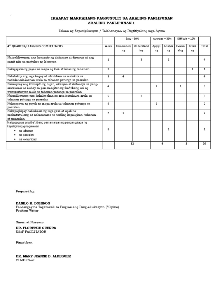 Grade 1 - Ap Q4 Tos | PDF