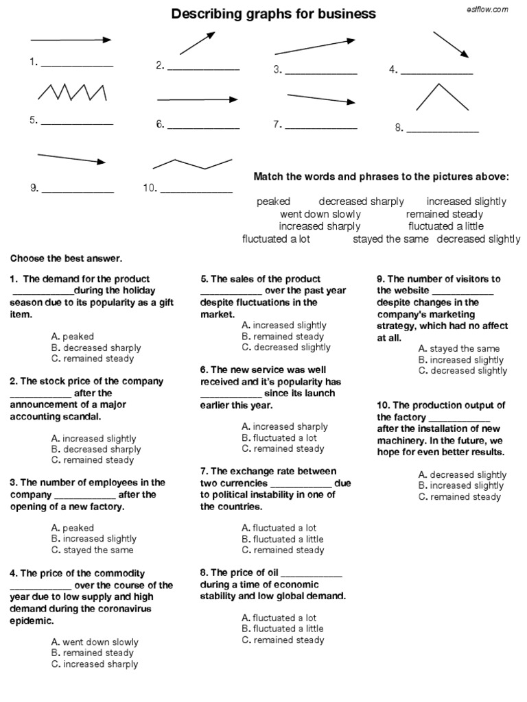Describing Graphs For Business 2023 MC | PDF | Exchange Rate | Demand