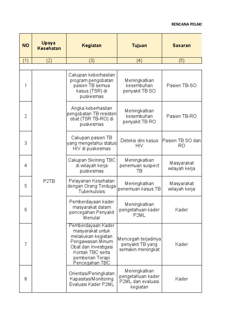 RPK TB Tahun 2023 | PDF | Kesehatan Holistik