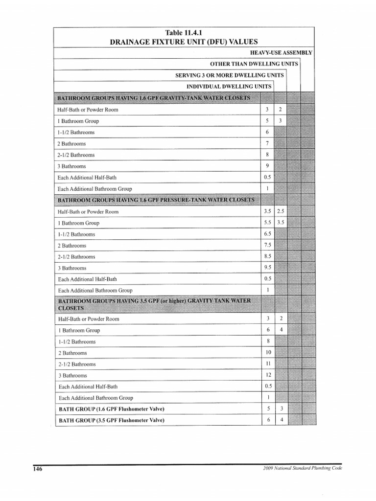 Table 11.4.1 DFU | PDF