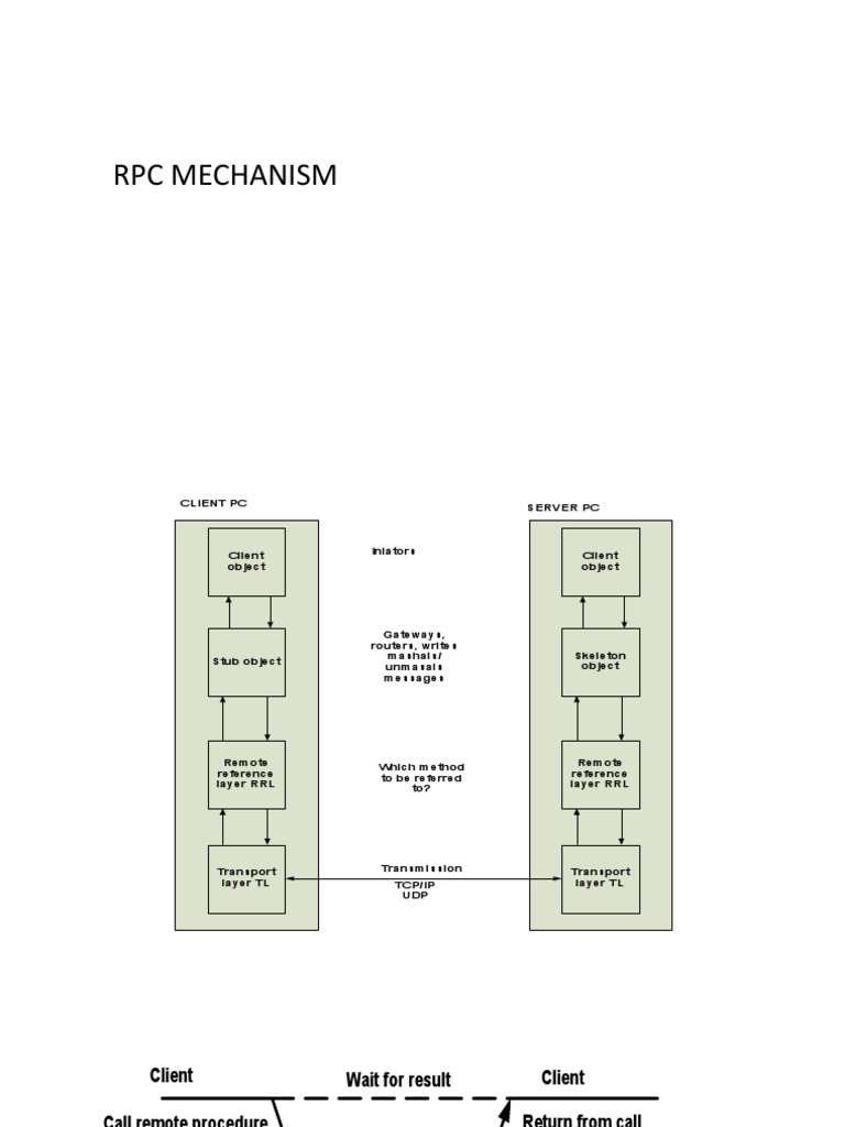 RPC Mechanism | PDF