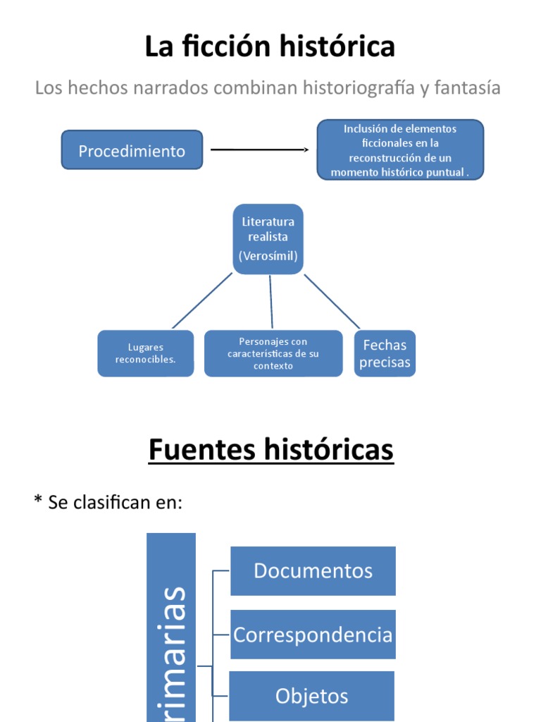 Copia de La ficción histórica | PDF