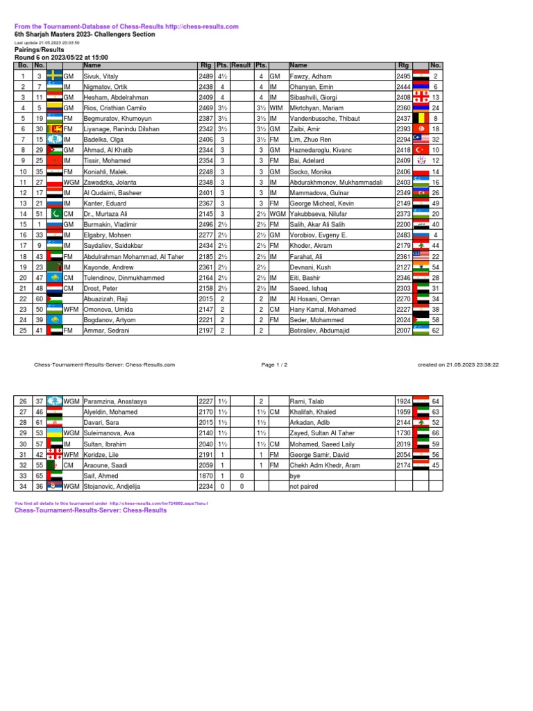 Chess Results List | PDF