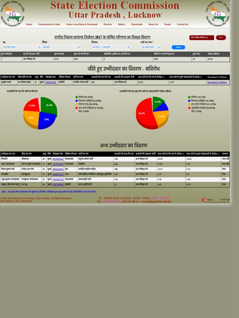 State Election CommissionUP | PDF