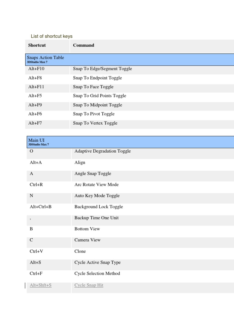 3ds Max 7 Shortcut Keys List | PDF | Technology & Engineering