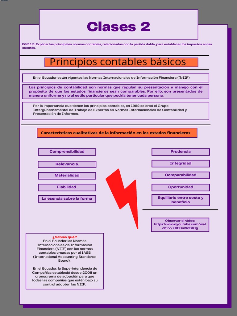 Principios Contables Básicos: Clases 2 | PDF | normas internacionales de INFORMACION FINANCIERA ...