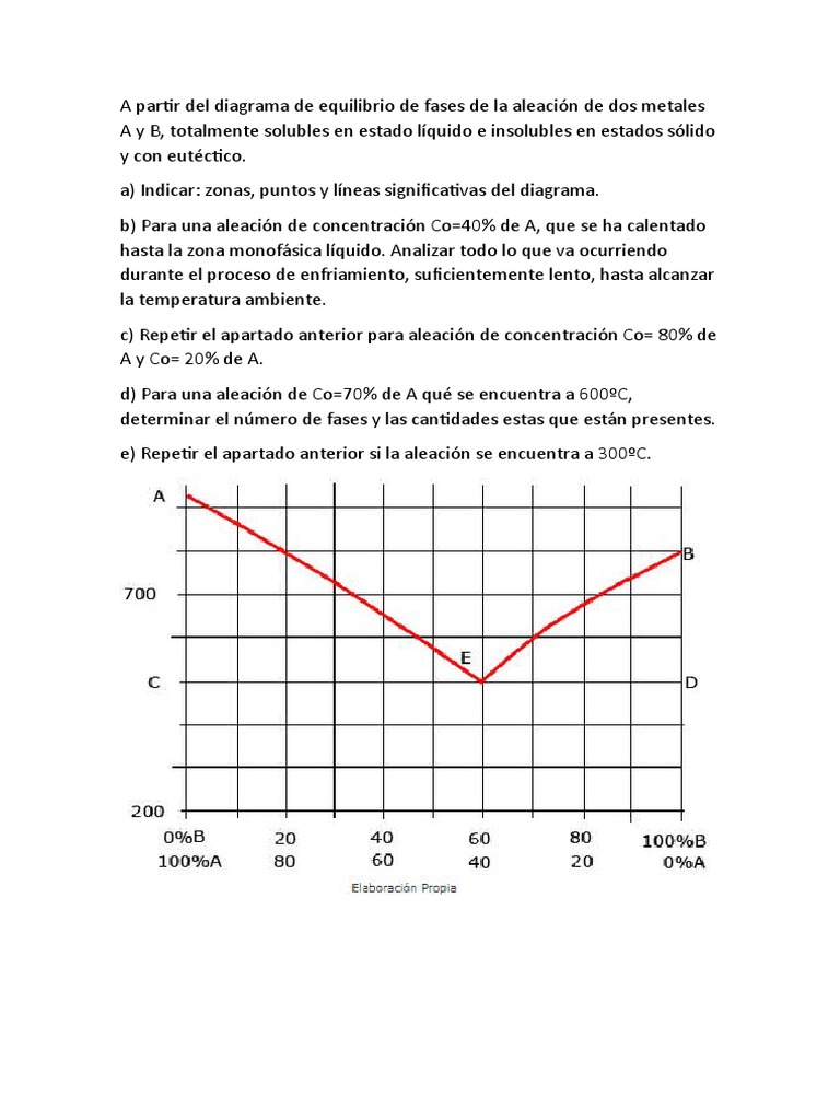 Diagrama de Fases Tipo Ii. | PDF