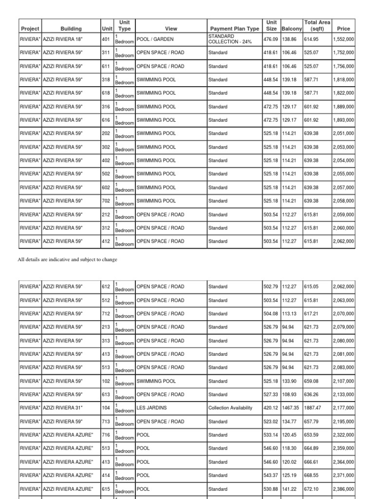 Dubai Real Estate Availability Table | PDF