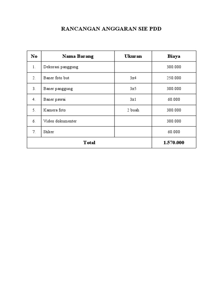 Rancangan Anggaran Sie PDD | PDF