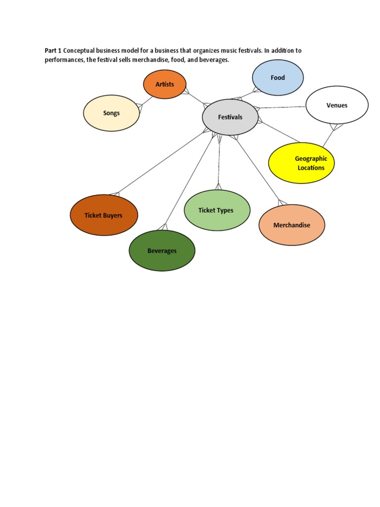Part 1 - Conceptual Business Model | PDF