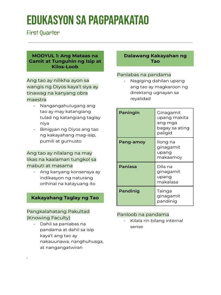 Esp First Quarter Reviewer Pdf