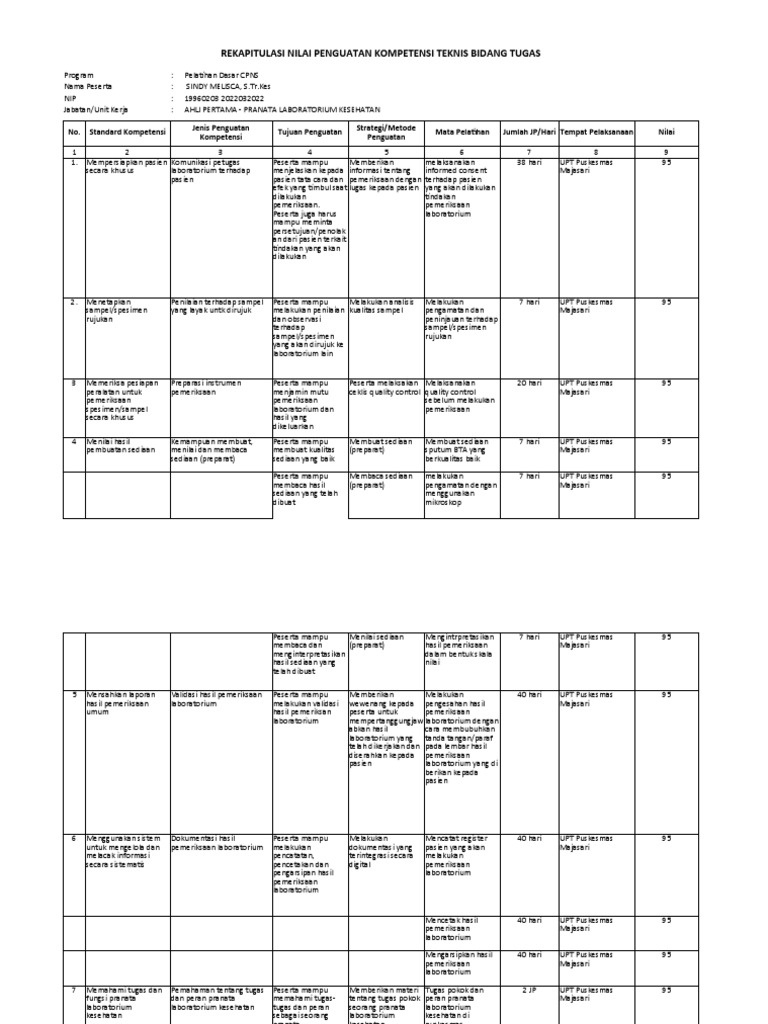 Format Penilaian PKTBT 2023 | PDF