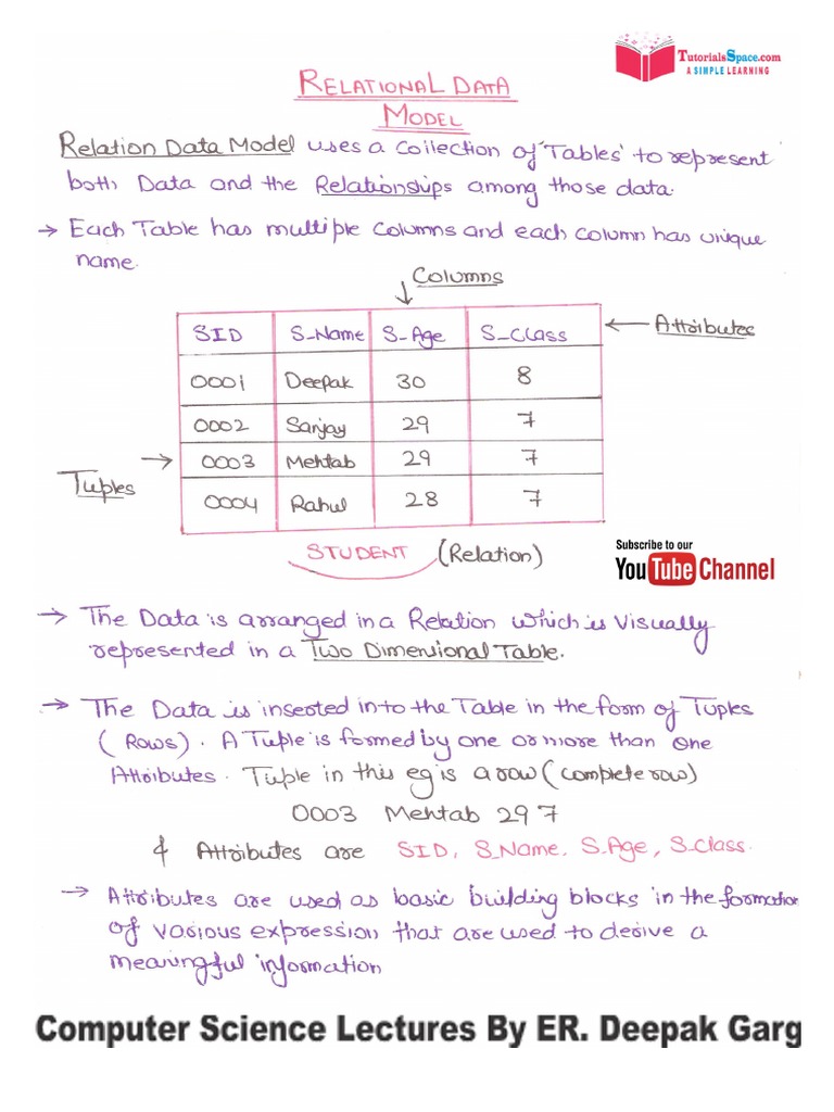 08 Overview Of Data Models Relational Data Model Dbms Pdf