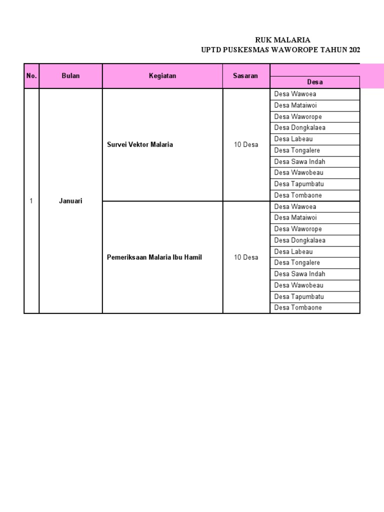 Ruk Malaria 2023 | PDF