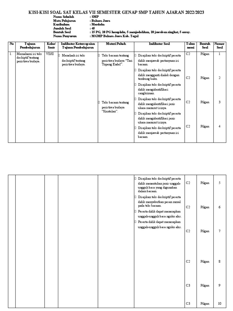 Kisi-Kisi Sat Sem2 Kelas 7 Ta 22 - 23 | PDF