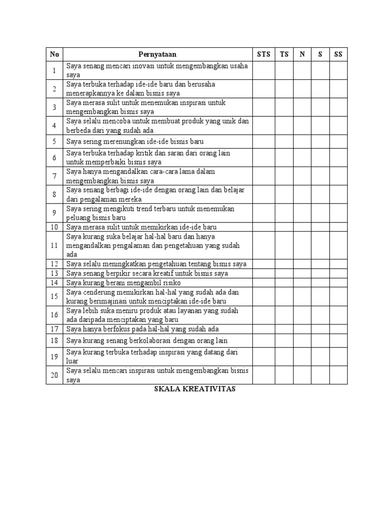 Daftar Skala Kreativitas Dan Resiliensi | PDF