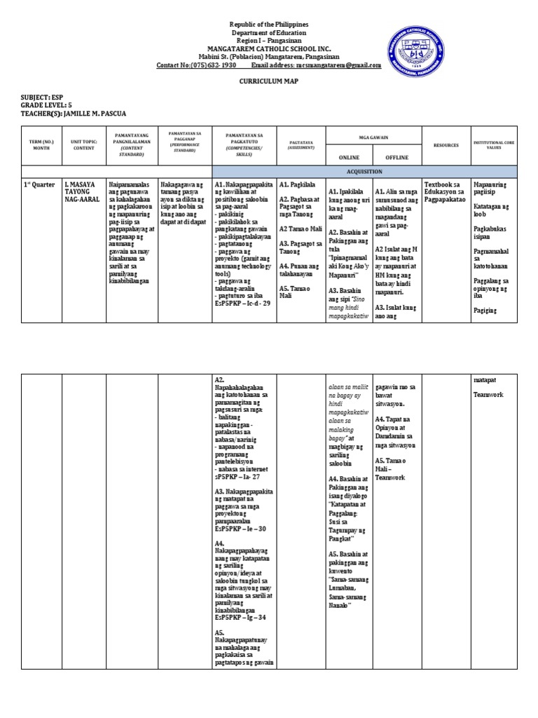 CURRICULUM-MAP in ESP | PDF