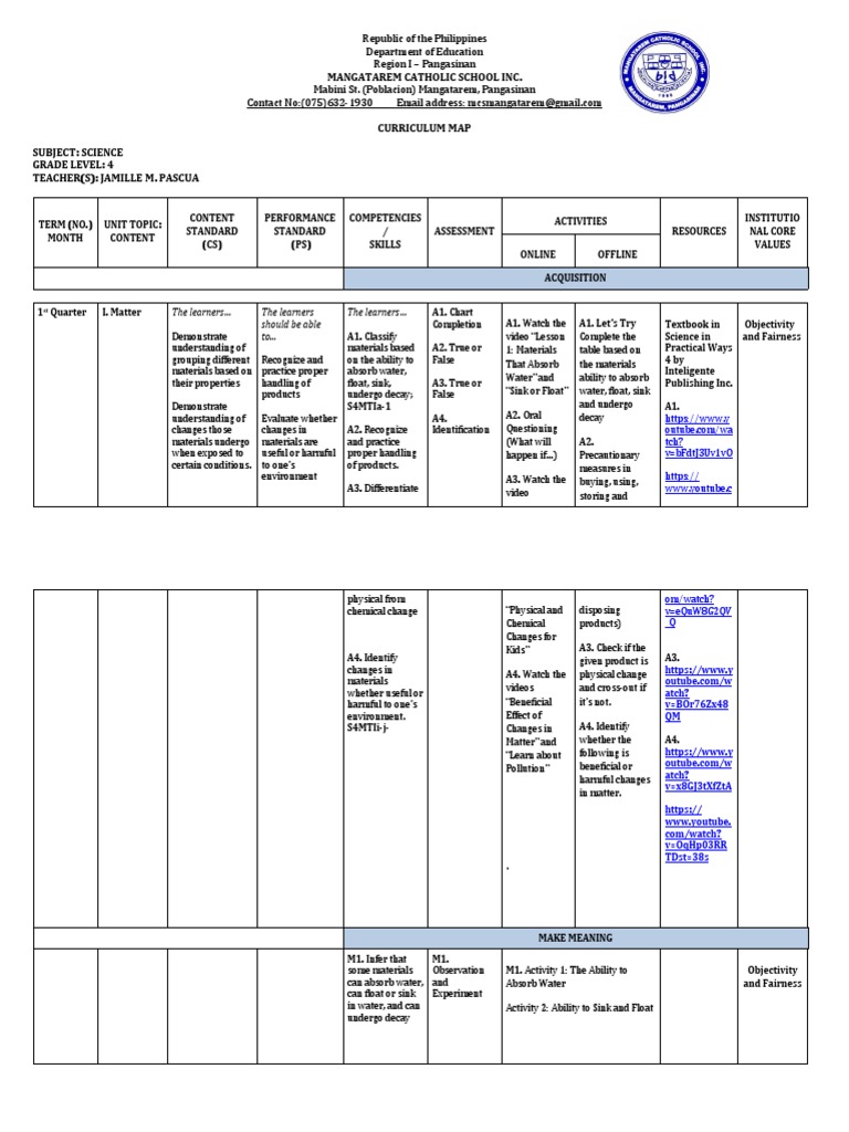 Grade 4 Science Curriculum Map | PDF | Learning | Cognition