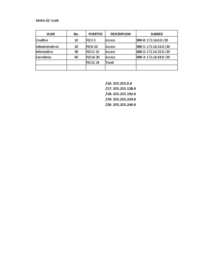 Mapa Vlans | PDF | Ciencias de la Computación | Teoría de sistemas