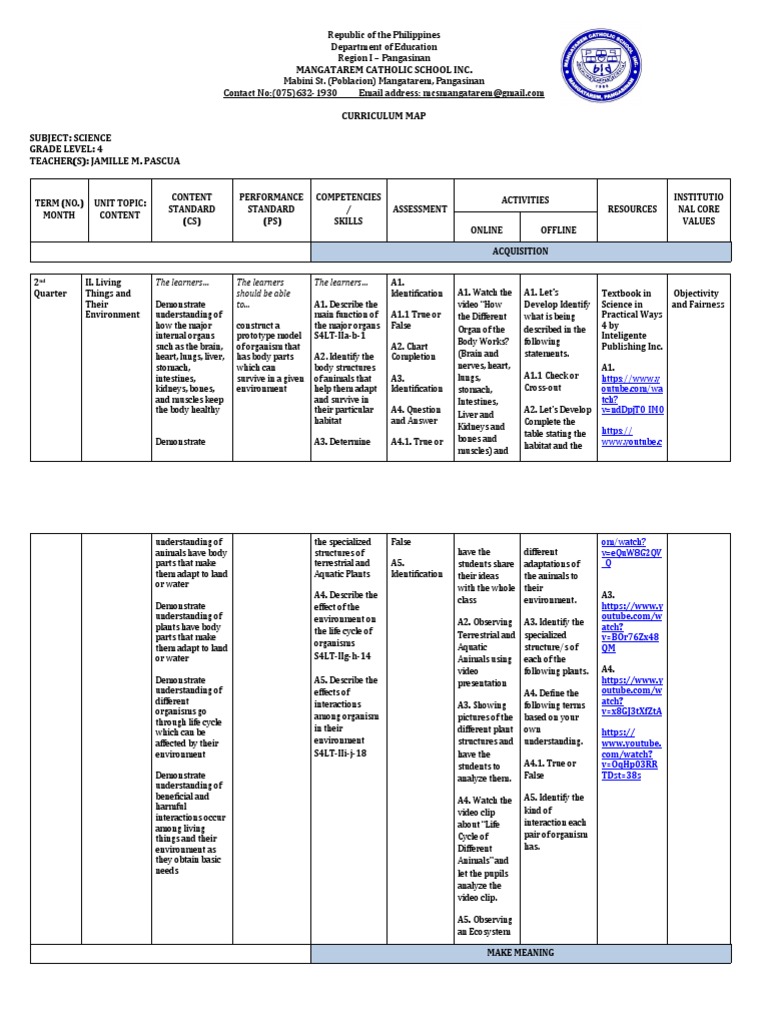 CURRICULUM-MAP in SCIENCE 4 | PDF | Learning