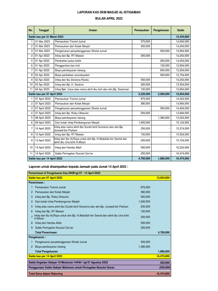 Laporan DKM 20230414 | PDF