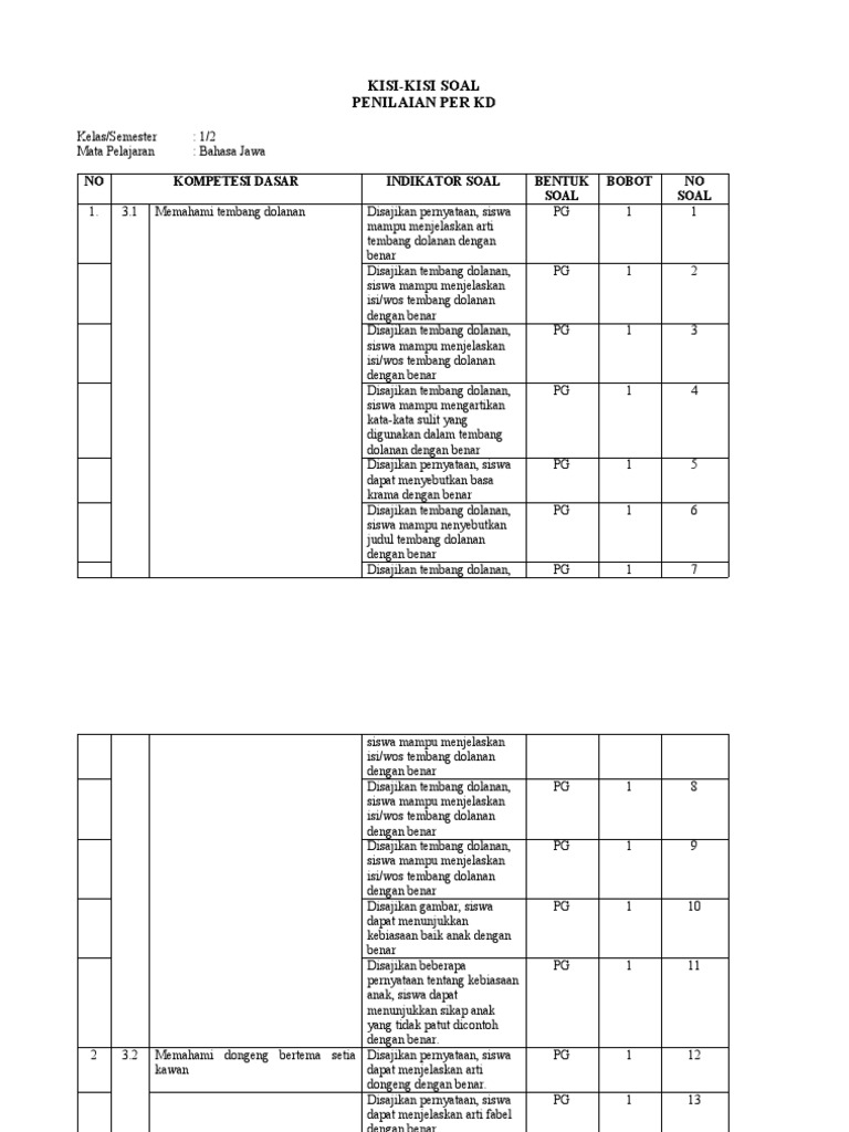 Kisi-Kisi Soal Bhs Jawa Kelas 1 | PDF