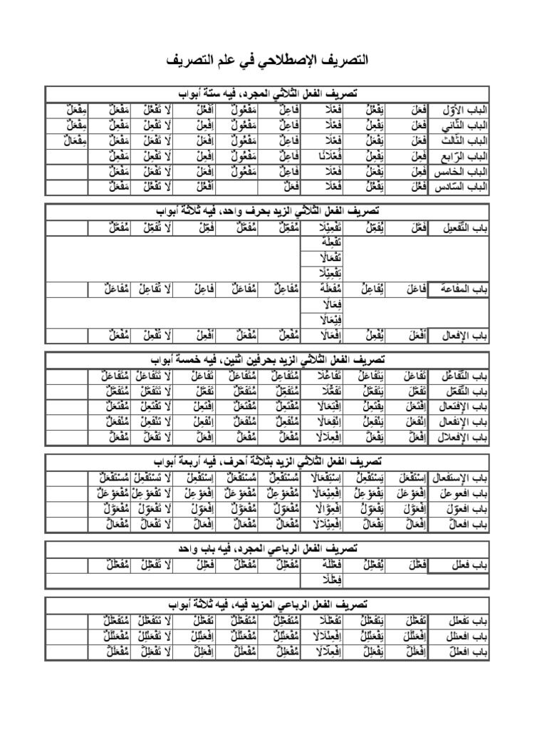 Tasrif Istilahi | PDF