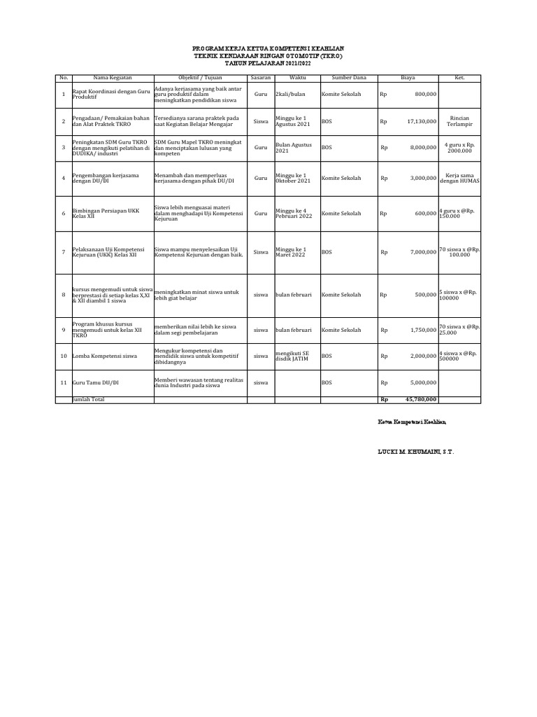 Program Kerja Tkro 2021 2022 Pdf