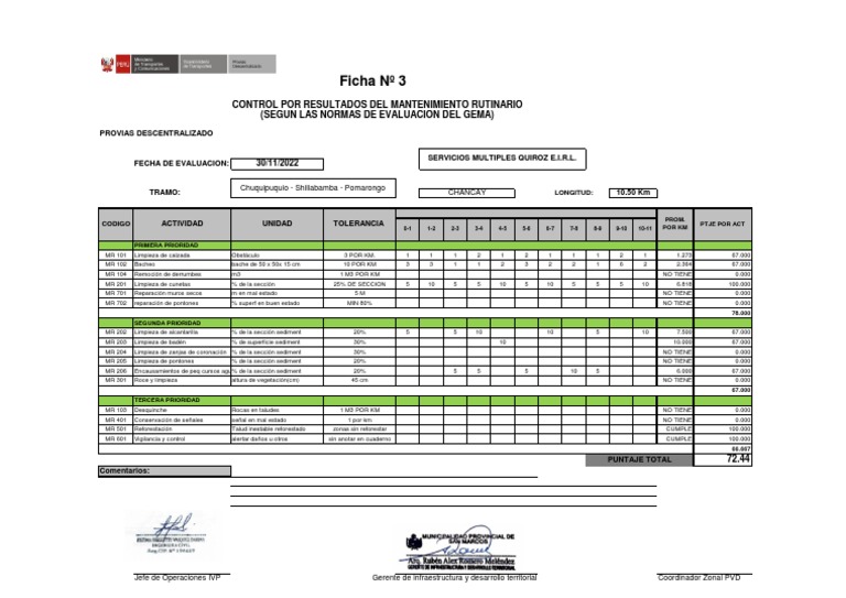 Sis Gema Rutinario 1-Ficha #03 Chancay 10.50 KM Noviembre 20221221043753 | PDF